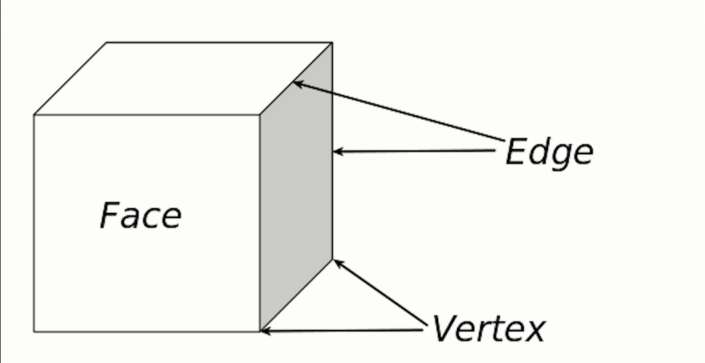 What Are Polygons in 3D Modeling (The Ins and Outs)