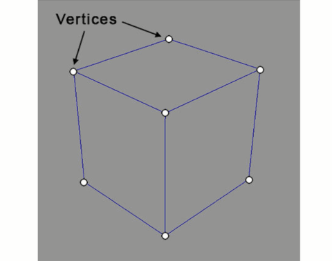 What Are Polygons in 3D Modeling (The Ins and Outs)