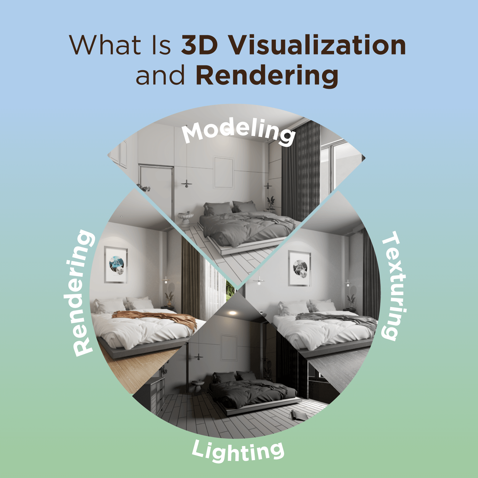 3D Visualization and Rendering Services in West Virginia